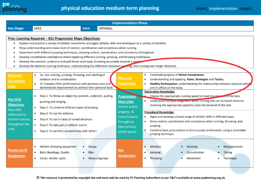 Interpreting the latest PE Curriculum Review - PE Planning
