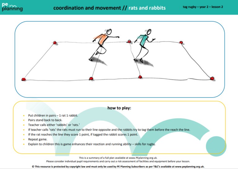 Our Favourite KS1 PE Lesson Plans - PE Planning