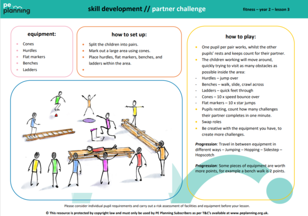 Our Favourite KS1 PE Lesson Plans - PE Planning